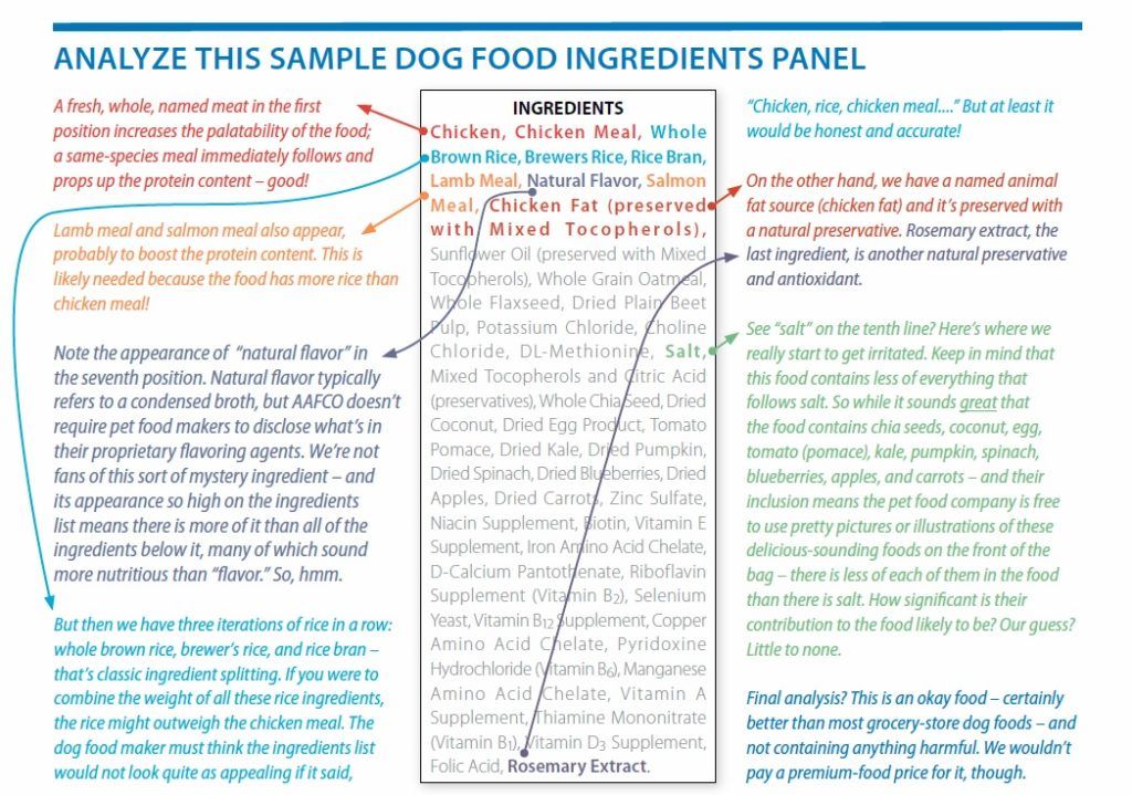 How to Shop Dog Food Labels - Whole Dog Journal