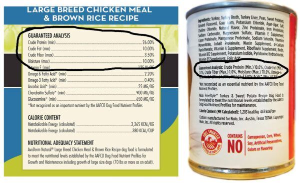 Dry Dog Food Labels: How to Compare Fat, Protein, and Carbs - Whole Dog ...
