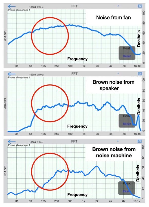 Sound Masking to Help Dogs with a Noise Phobia or Sound Sensitivity ...